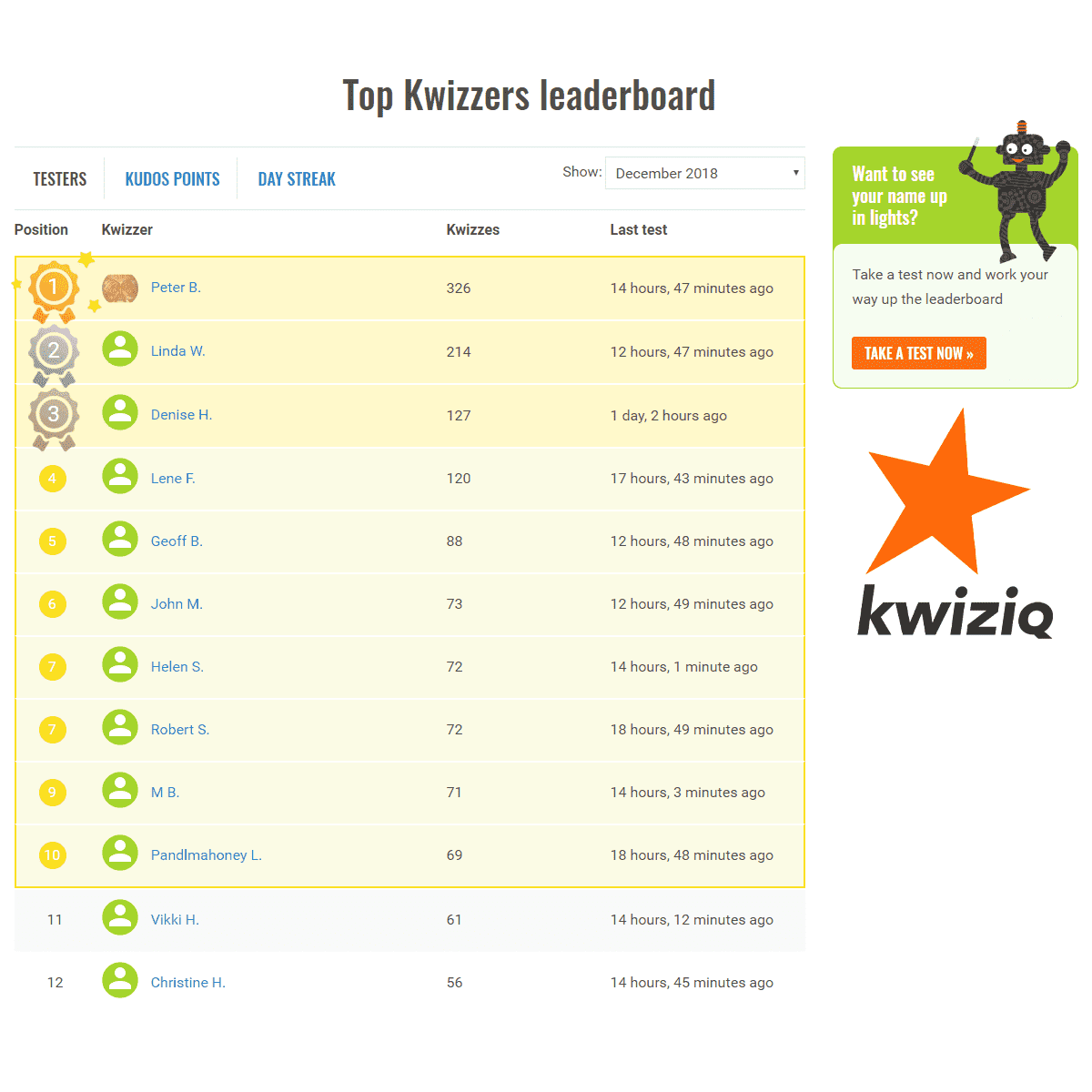 Kwiziq French Answerer leaderboard